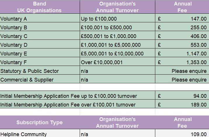 Fees - Helplines Partnership